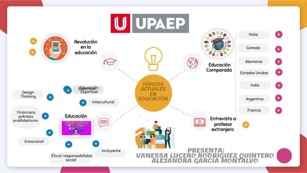 TÓPICOS ACTUALES EN EDUCACIÓN | Genially