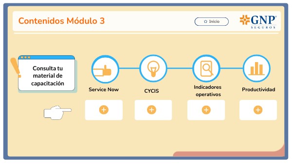 Índice M3 GMM LP | Genially