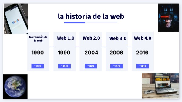 La historia de la web | Genially