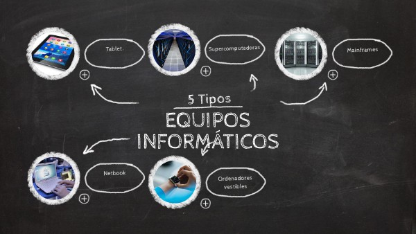Equipos Informaticos