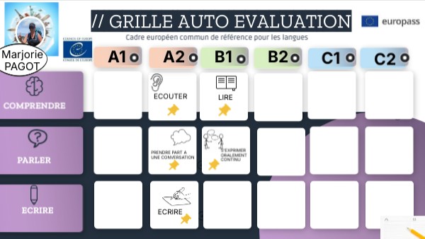 GRILLE AUTOEVALUATION CECRL