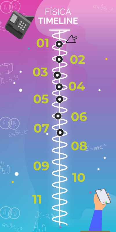 TIMELINE OF PHONES | Genially