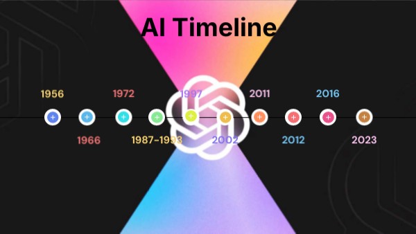 Timeline AI