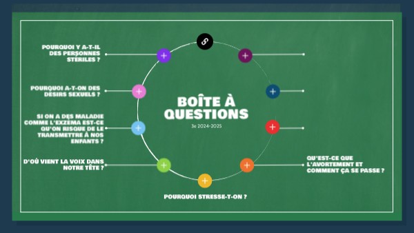 Boîte à questions - Sciences