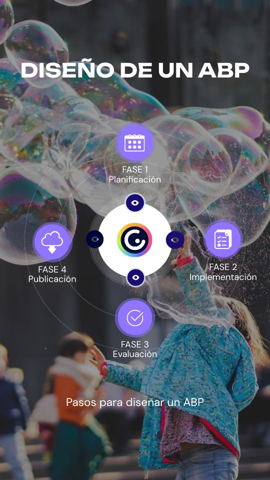 Infografía ABP | Genially