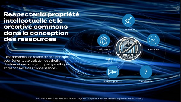 Infographie connecteurs CC