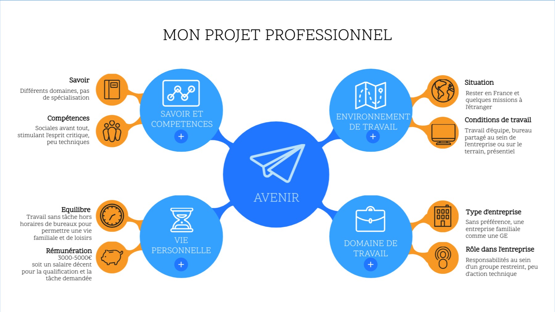 CONCEPT MAP | Genially