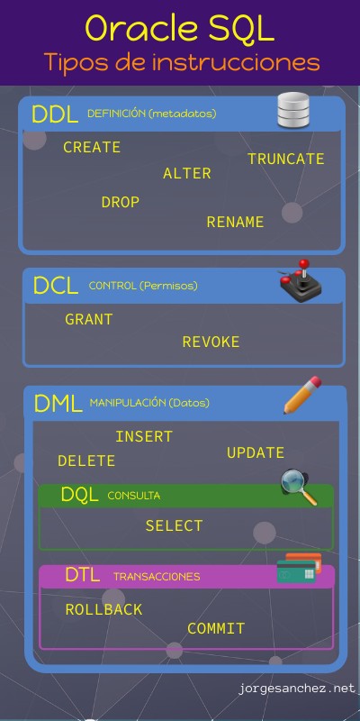tipos SQL | Genially