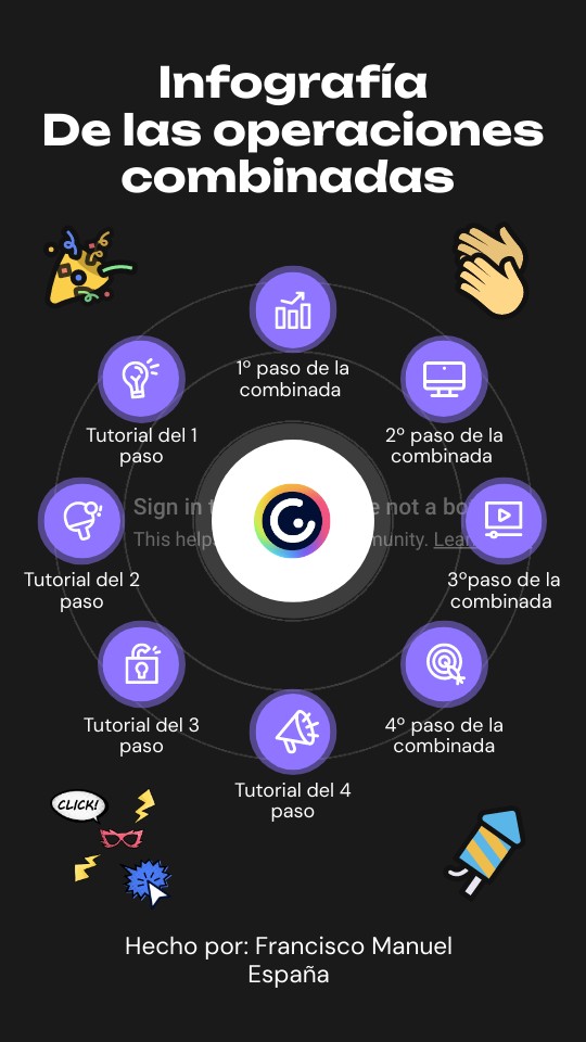 Infografía de las operaciones combinadas | Genially