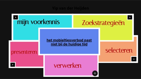 Squares Diagram | Genially