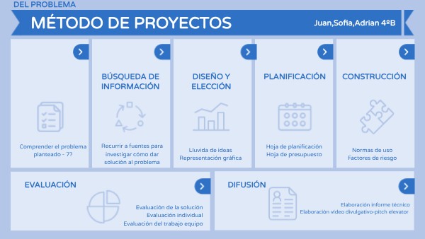 Juan-Adrián MÉTODO DE PROYECTOS