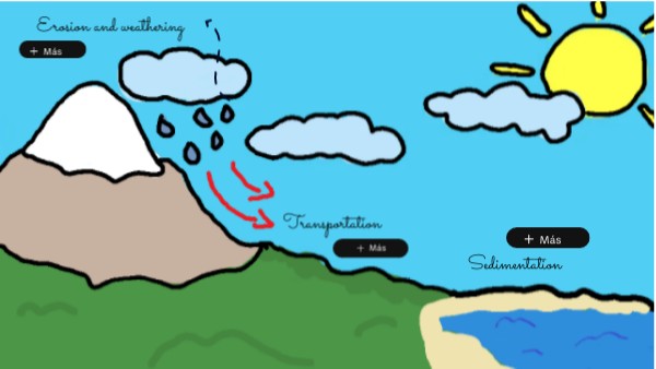 external geological processes | Genially