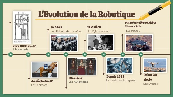 L'évolution de la robotiques