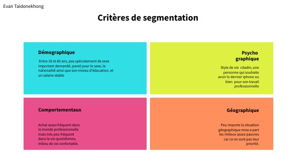 Critère de segmentation | Genially