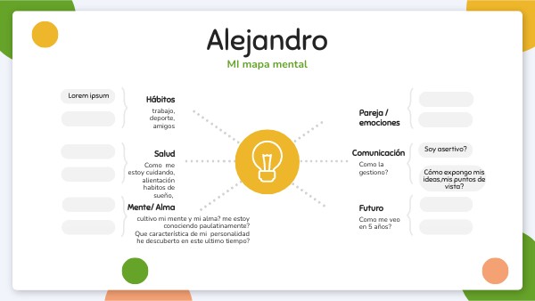 Mapa mental Alejandro