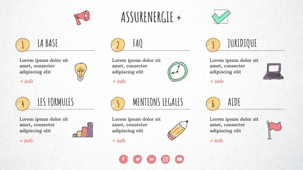 Visual Thinking Checklist | Genially