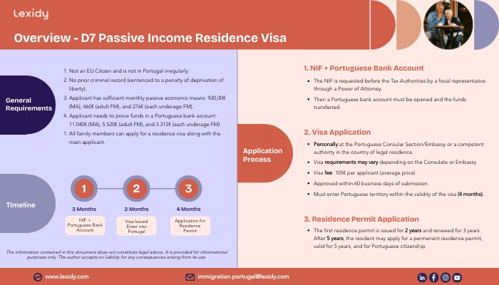 D7 Visa - Overview 2024 | Genially