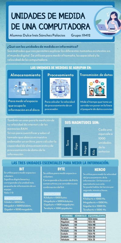 Infografía Unidades de medida | Genially