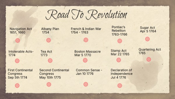 Road to Revolution | Genially