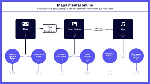 Mapa Mental Base de datos | Genially