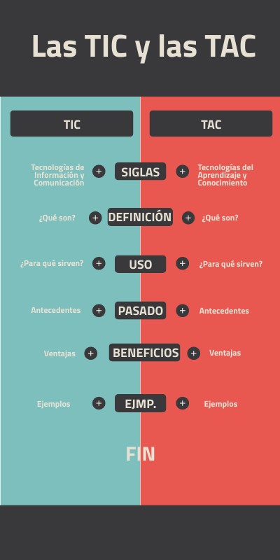 Infografia TIC y TAC