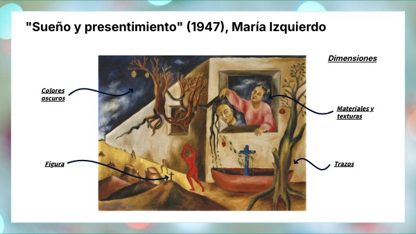 Infografía Pintura Maria Izquierdo | Genially