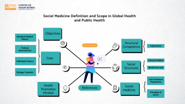 Social Medicine Definition and Scope in Global Health and Public Heal