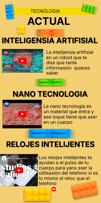 actividad integradora 1 | Genially