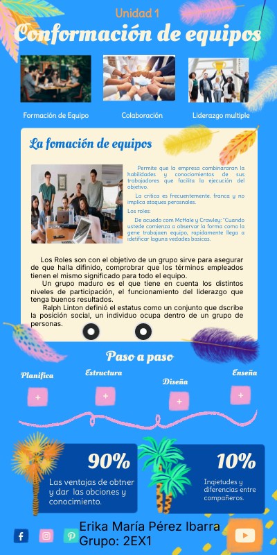 Infografía Conformació de equipo | Genially