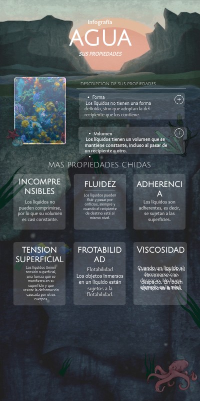 Infografía de las propiedades del agua | Genially