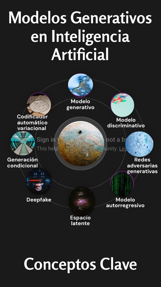 Esquema de Conceptos sobre Modelos Generativos en Inteligencia Artific