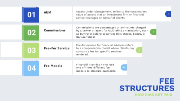 RIA Fee Structures