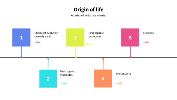 Timeline origin of life | Genially