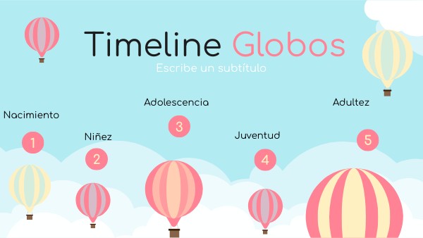 TIMELINE GLOBOS