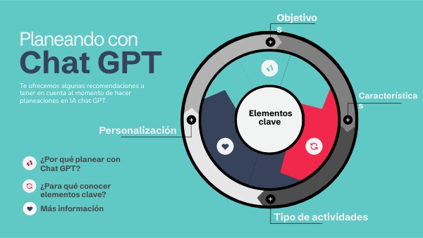 Elementos clave | Genially