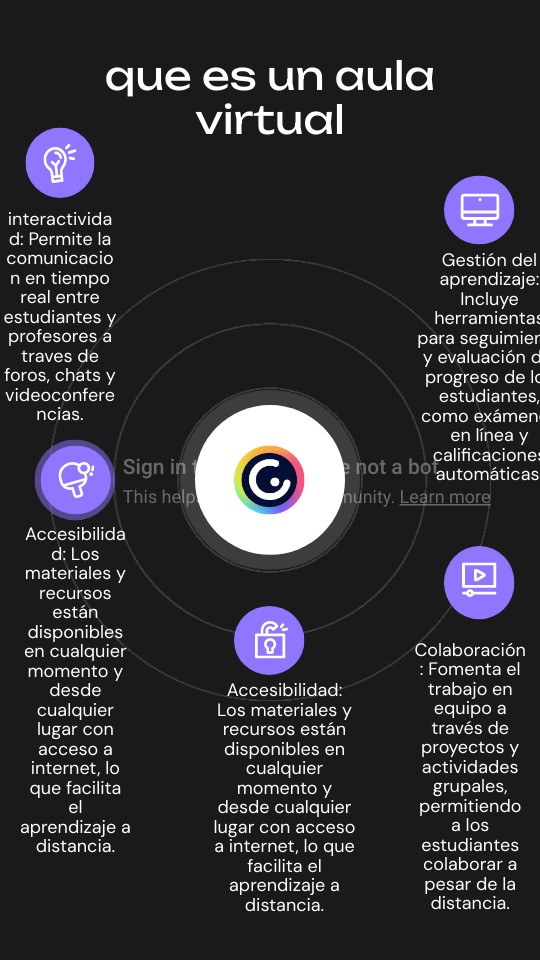 que es un aula virtual | Genially