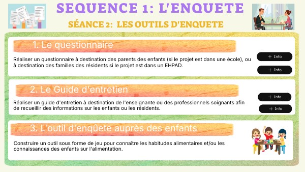 Copie - Le projet: enquête ciblée