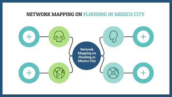 Phase 2. Network Mapping