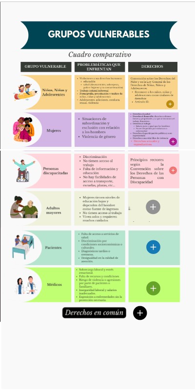 Derechos de grupos vulnerables