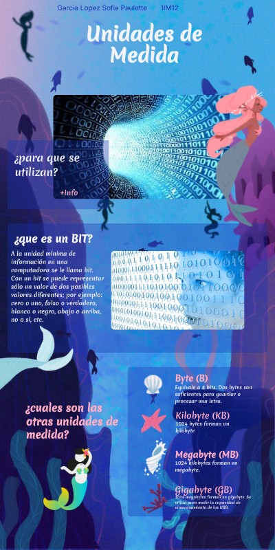 unidades de medida | Genially