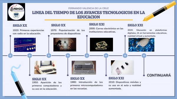 LINEA DEL TIEMPO EDUCACION. FERNANDO FERNANDO VALENCIA