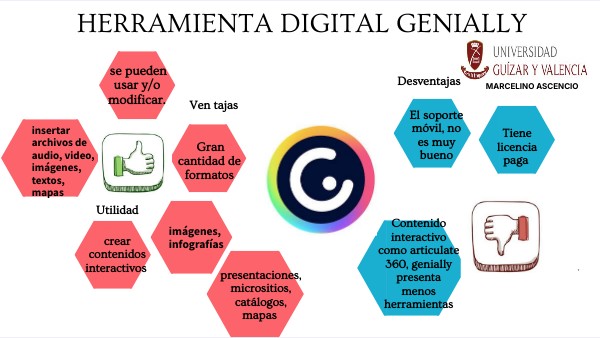 Herramientas digitales Genially | Genially