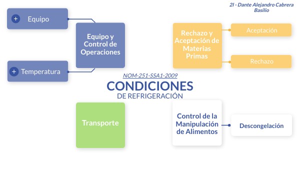 NOM-251_CONDICIONES-REFRIGERACIÓN | Genially
