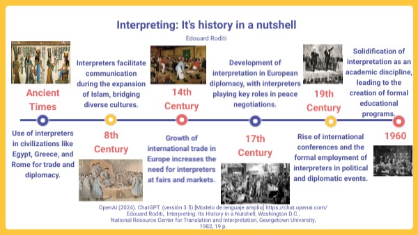 Interpreting: It's history in a nutshell | Genially