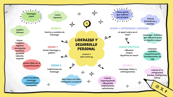 Mapa conceptual ilustrado