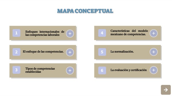 Competencias Laborales | Genially