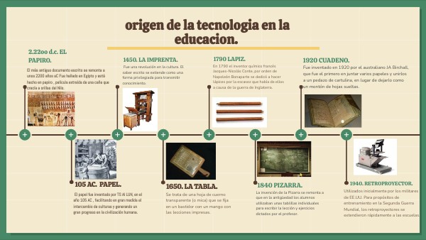 Timeline Educación