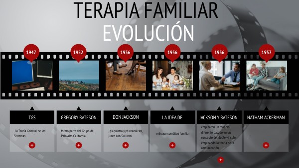 Linea terapia familiar | Genially
