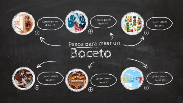 Pasos Boceto | Genially