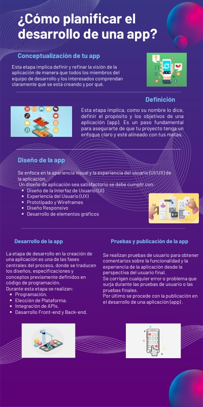 ¿Cómo planificar el desarrollo de una app?